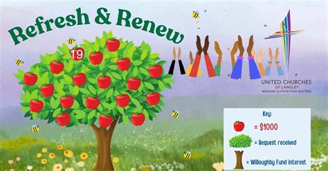 Refresh And Renew Final Update Connecting And Serving United
