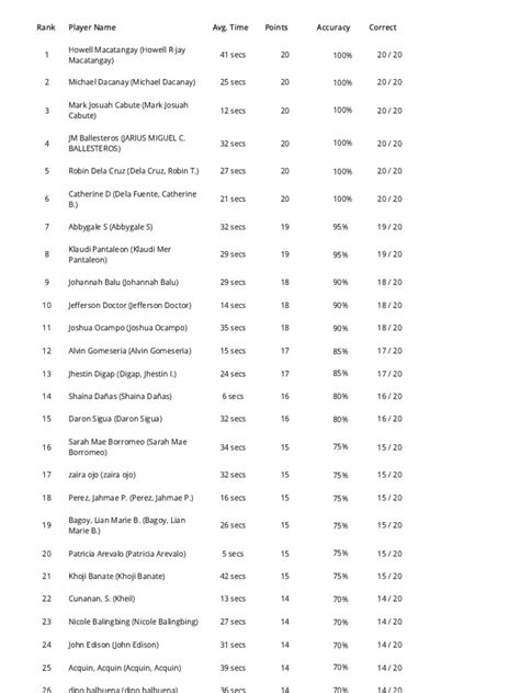 Computer Hardware Fundamentals Quiz 3 Midterm Participant Summary Pdf
