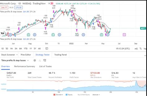 Code Backtest Tradingview Algo Trading Bots Code Pine Script Indicator