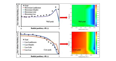 Th Anniversary Numerical Simulations Of GasLiquid Two Phase Flow In Vertical Pipe