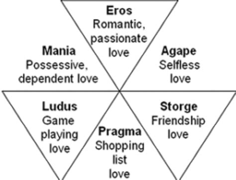 Cultural Practices In Socioecological Context Flashcards Quizlet