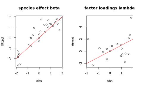Binomial Logistic Regression JSDM Binomial Logit JSDM