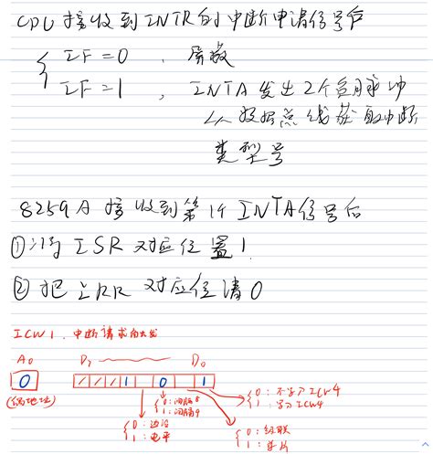 大学课程 《微机原理与接口技术》知识点总结 微机原理与接口技术知识点总结 csdn博客