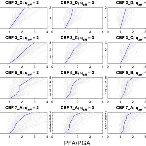 Opensees Model Of Frame 3 B Including Leaning Column Element Download Scientific Diagram