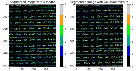 Color Segmentation Results With K Means Clustering Left And Gaussian Download Scientific