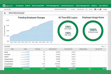 Paycom Review Key Features Pros And Cons And Pricing