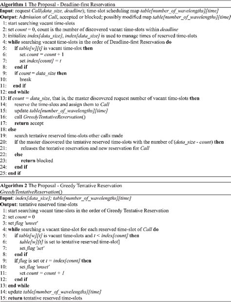 Pseudocode Of The Proposed Scheme Download Scientific Diagram
