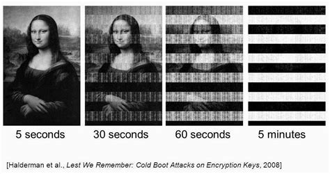 Intro Dumping Memory To Bypass BitLocker On Windows 11