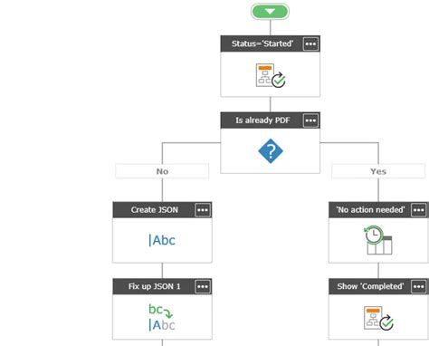 nintex workflow pdf conversion made simple nutrient