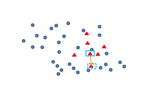 Python：smote算法 腾讯云开发者社区 腾讯云