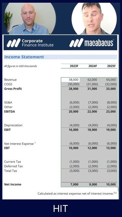 Macabacus Excel Shortcuts 💻 Youtube
