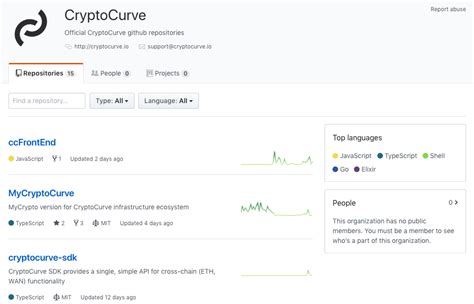 Cryptocurve Due Diligence Issue Ico Check Ico Check GitHub