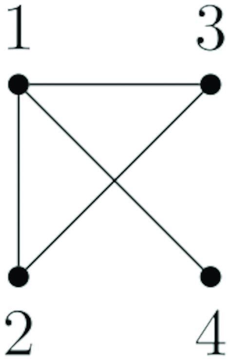 A Graph With Nodes Used In Section As A Simply Clarifying Example Download Scientific
