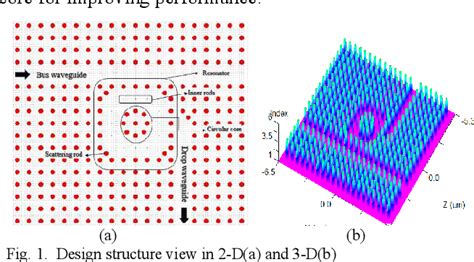 figure 1 from optical add drop filter and pressure sensor design using
