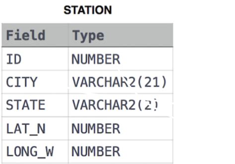 Calculating Median In Sql YaseminOaklen