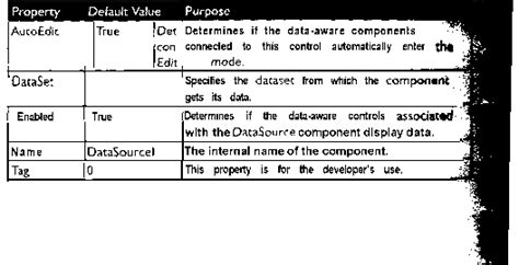 The Data Source Component Tdata Source Data Access Delphi Power