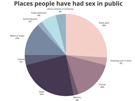 How Common Is Public Sex Statistics Bedbible Com