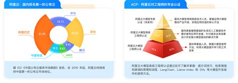 极客时间训练营 让优秀的人一起学习