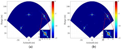 rau net based imaging method for spatial variant correction and