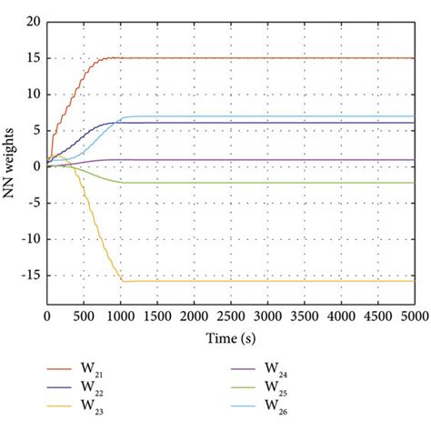 The Schematic Diagram Of The Second Order Rc Model Download