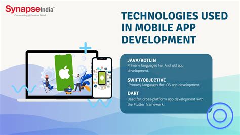 Synapseindia Mobile App Development Revolutionizing Connectivity Ppt