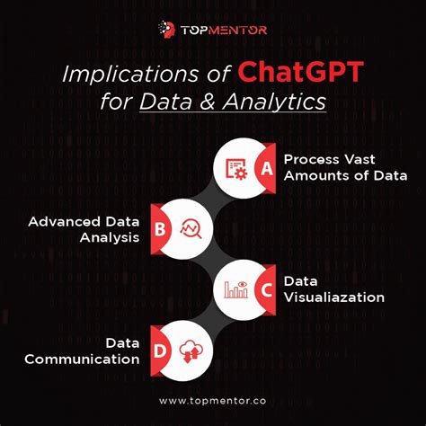 Top Mentor On Linkedin Dataanalytics Datascience Ai Chatgpt Topmentor Edtech Futuretech