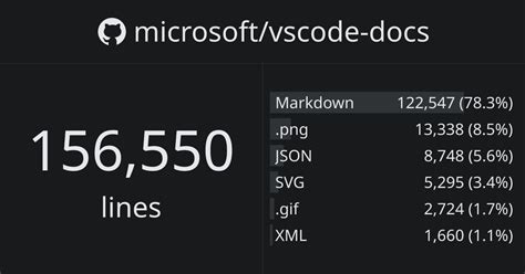Microsoftvscode Docs Ghloc