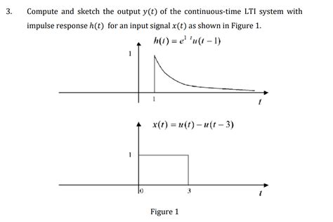 solved compute and sketch the output y t of the