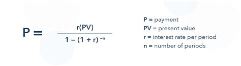 What Is Amortisation Amortisation Meaning Ig International