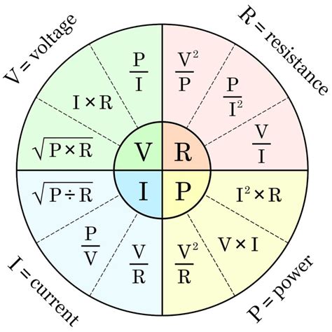 How Watts To Amps Calculations Drive Engineering