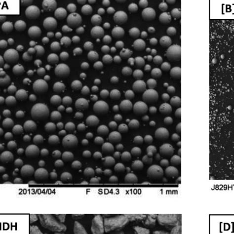 Flowability Characteristics Based On Hausner Ratio And Carr Index