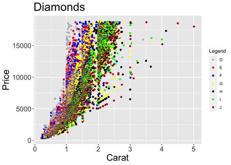 DS Programming For Data Science NB GGPlot