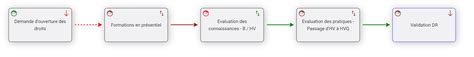 how to disable mouse hover when hovering specific jsplumb connection