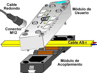 Módulos AS interface Tutoría Virtual de A Javier Barragán Piña