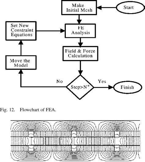 Figure 12 From Multiobjective Design Optimization Of Air Core Linear
