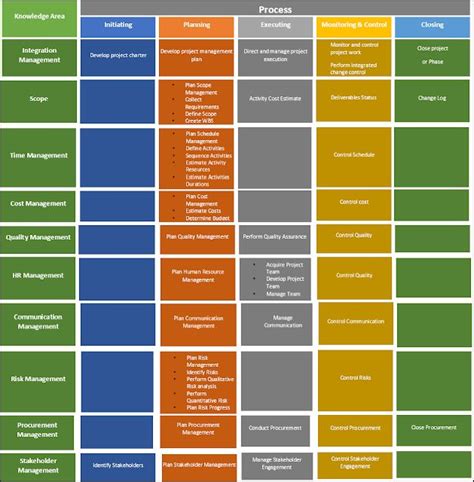 Improving Project Outcomes With Proper Project Integration Management