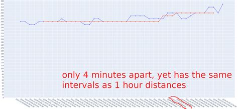 What Format Is Datettime 📊 Plotly Python Plotly Community Forum