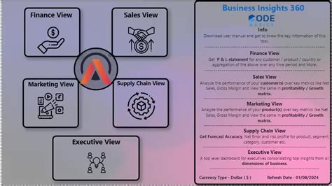 Himanshu Tyagi On Linkedin Codebasicsbi360challenge