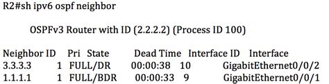 IPv6 Networking Detection Case 141 Part 1 The Facts And Clues