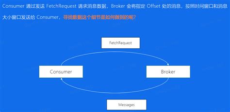 消息队列 青训营笔记消息队列 青训营笔记 这是我参与「第五届青训营 」笔记创作活动的第15天 什么是消息队列 消 掘金