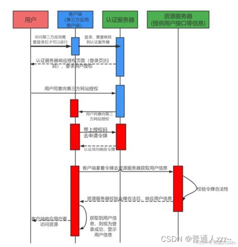 系统设计 通用用户权限管理系统 csdn博客