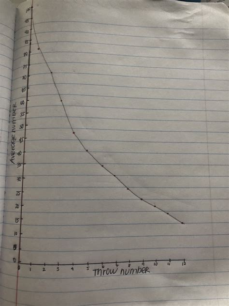 Solved Using Dice To Simulate Radioactive Decay Plot The Chegg