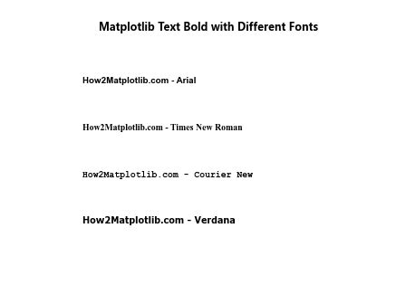 How To Create Bold Text In Matplotlib A Comprehensive Guide Matplotlib Color