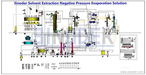 Edible Oil Extraction Process At Irene Troyer Blog
