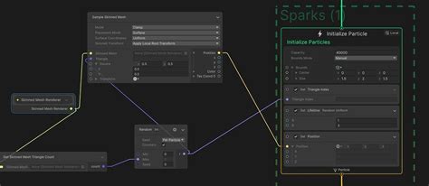 Vfx Particle And Skinned Mesh Aniamtion Unity Engine Unity Discussions