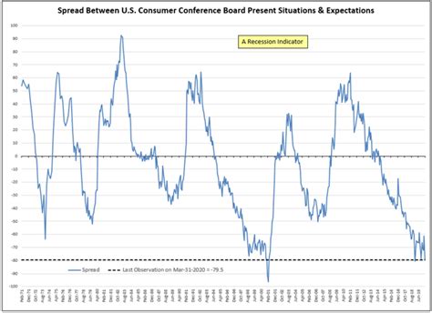 What Are Confidence Indicators Esoterica Capital