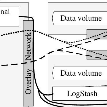 Container Interaction Scheme Download Scientific Diagram