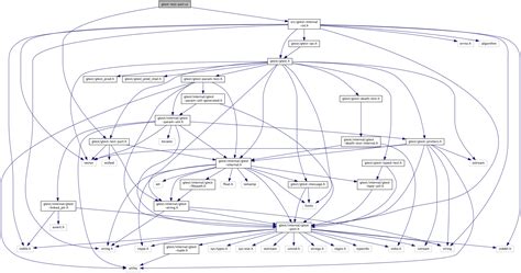 Madness Gtest Test Partcc File Reference