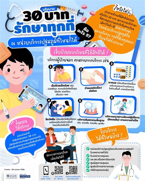 สปสช เปิดข้อมูล 30 บาทรักษาทุกที่ ประชาชนรับบริการกว่า 5 2 แสนครั้ง ความดัน ไข้หวัด เย็บแผล