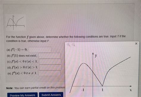 solved for the function f given above determine whether the